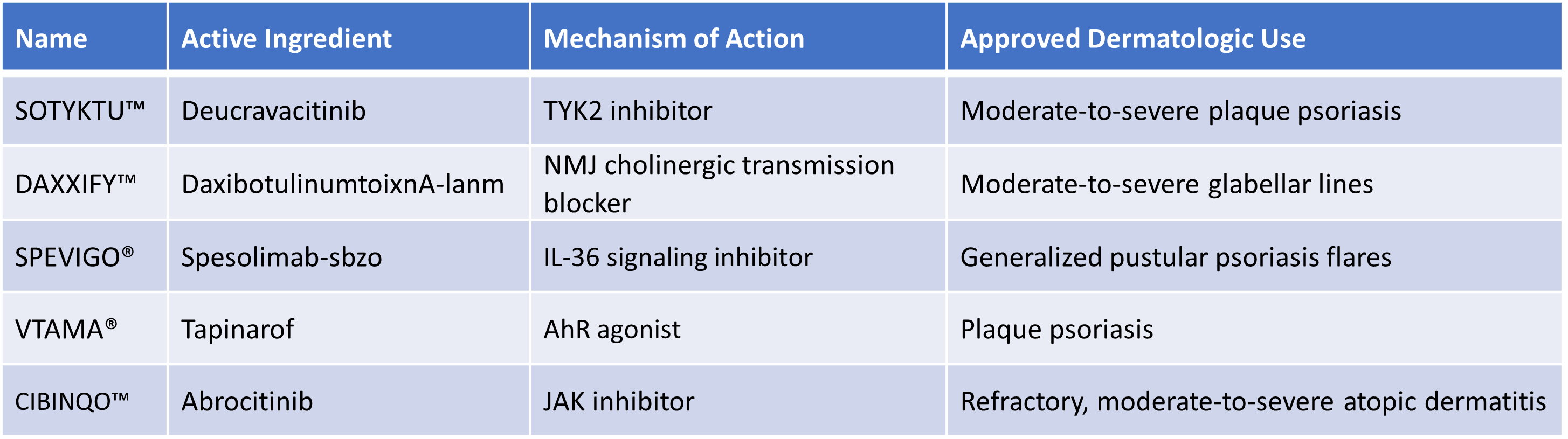 A Banner Year for Dermatology Product Innovation & FDA Approvals